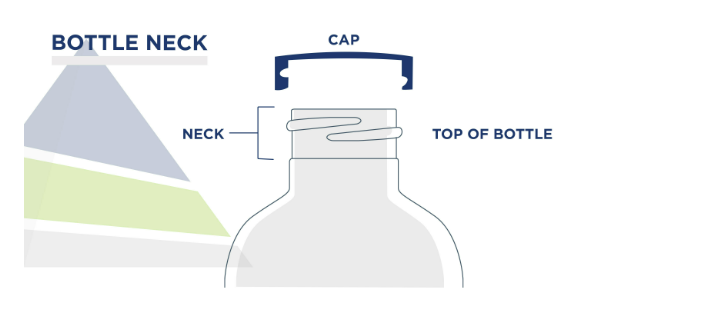 Analysis of specifications and dimensions of bottle mouth calibers
